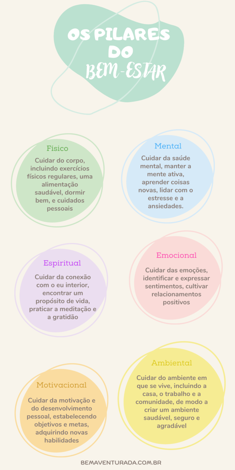 Os Pilares do Bem-Estar - Bem aventurada