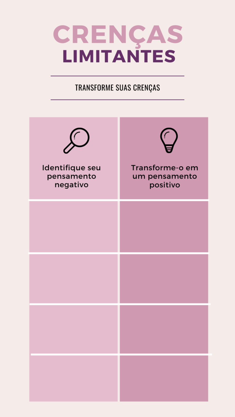 O que são crenças limitantes - Bem aventurada