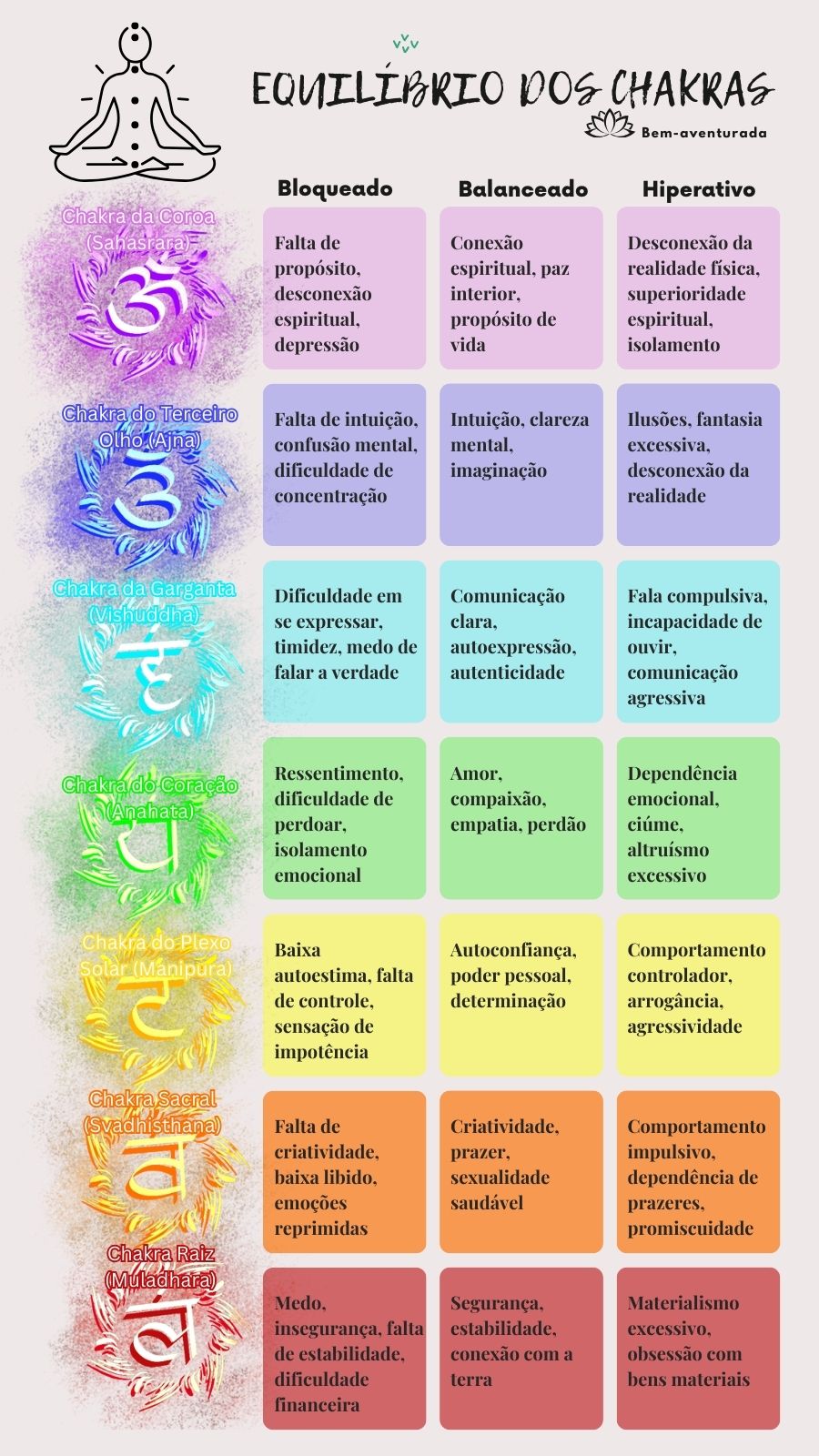 Os 7 Passos para alinhamento dos chakras - Bem aventurada